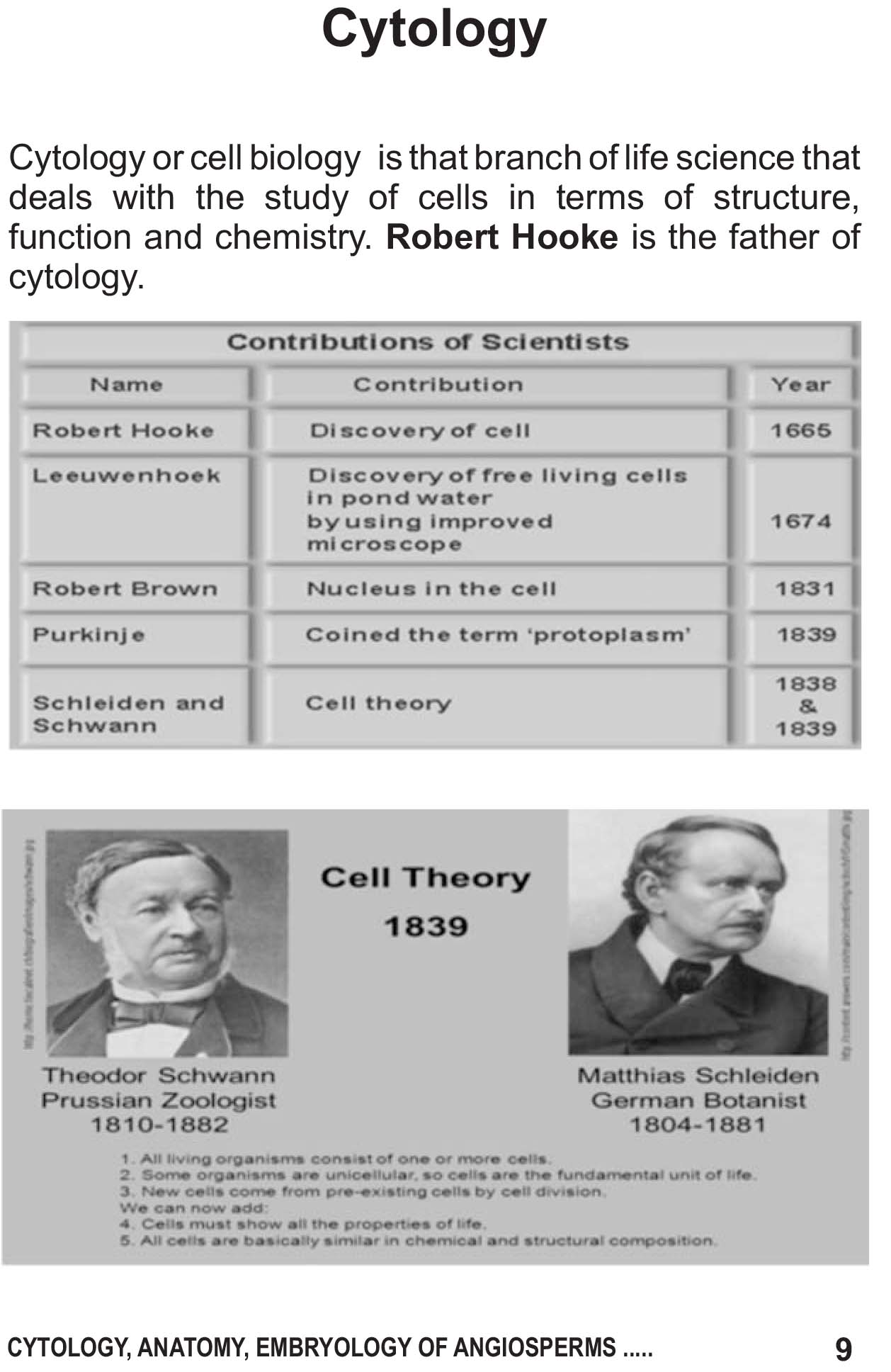 Cytology, Anatomy, Embryology Of Angiosperms And Ecology With ...